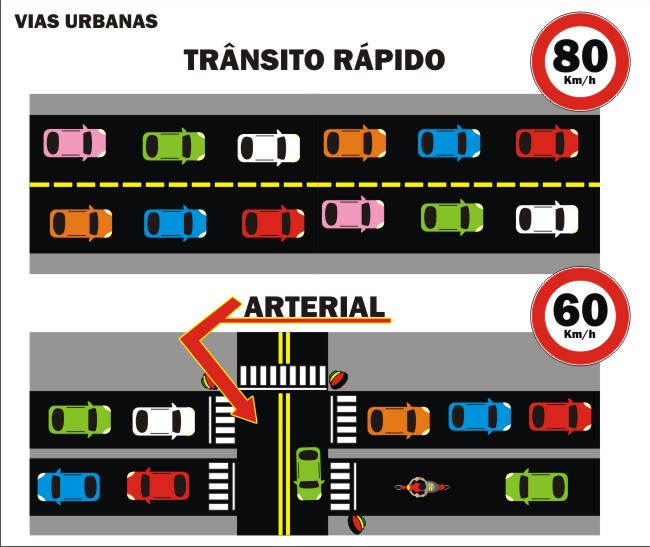Via Arterial Velocidade Mínima - madhavfluid.com Via Arterial Velocidade Mínima - madhavfluid.com